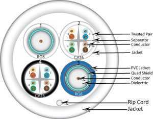 ᐉ Shop Premium 294-2171 Cable Solutions for Superior Connectivity