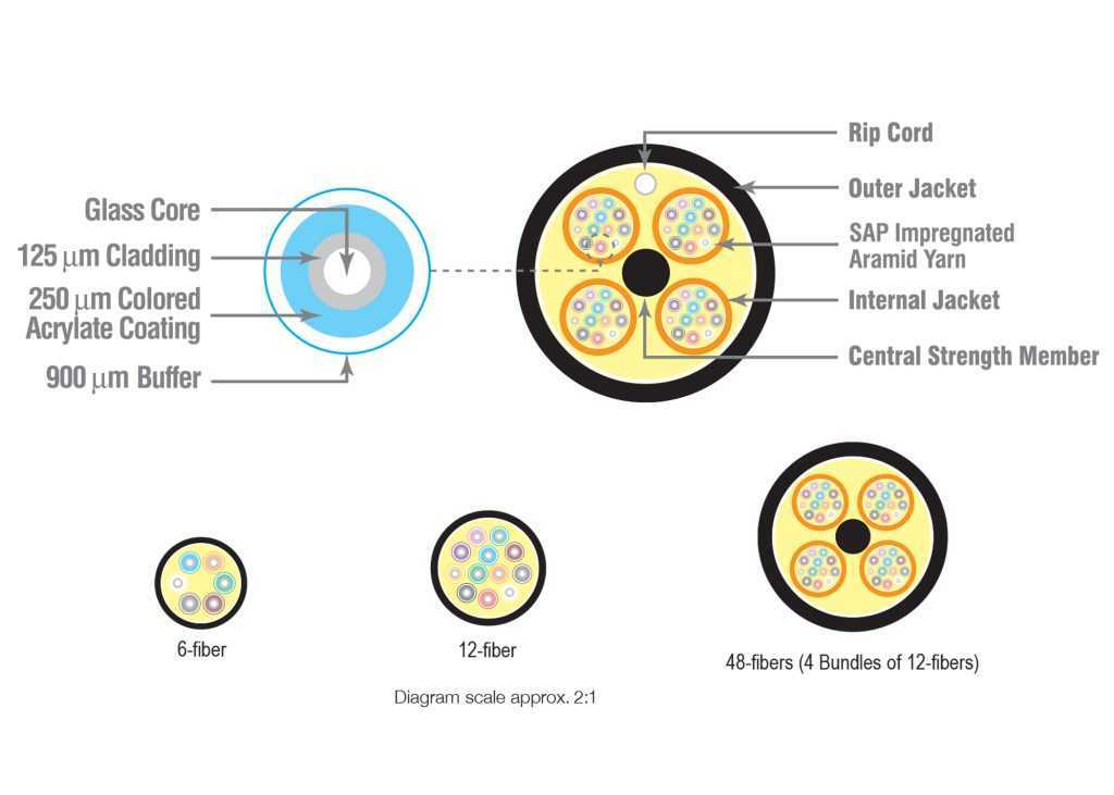 261-13962P - Vertical Cable | Low Voltage and Fiber Distributor and ...