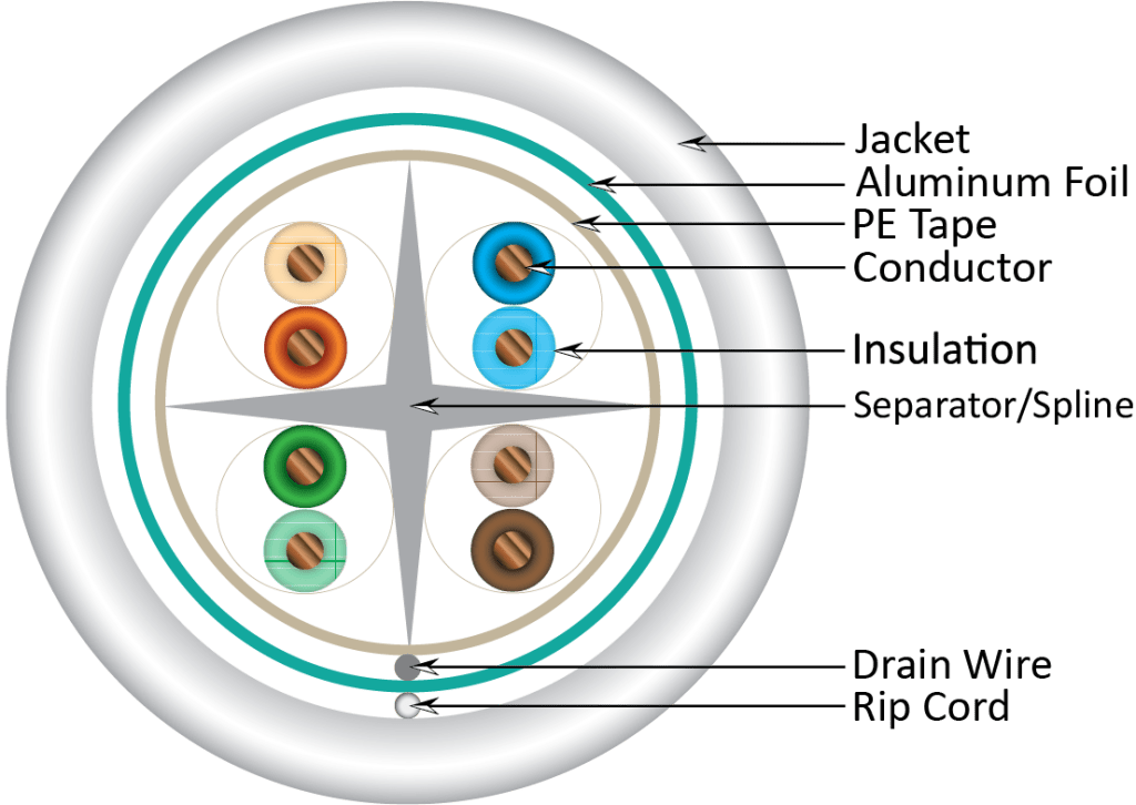 HDBaseT | Vertical Cable | U.S. Manufacturer of Low Voltage Cable