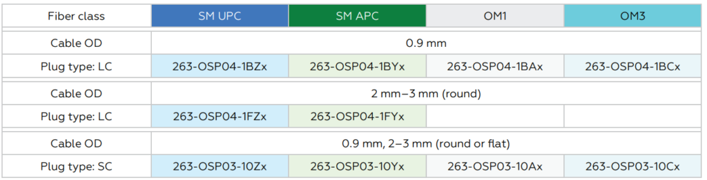ᐉ Reliable Optical Fiber Splice-on Plugs - Mechanical for Connectivity