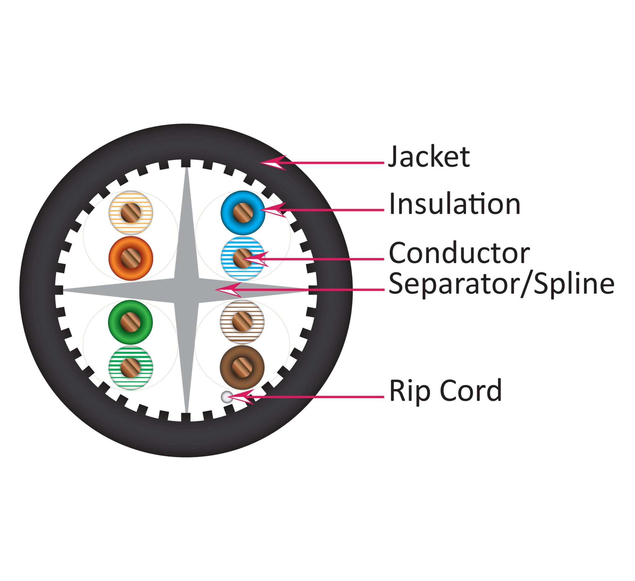 ᐉ 069-564/A/CMX: High-Performance Outdoor Data Cable