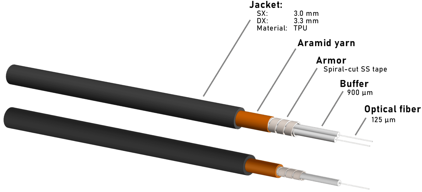 Everything You Need to Know About Ruggedized Armored OSP Patch Cords ...
