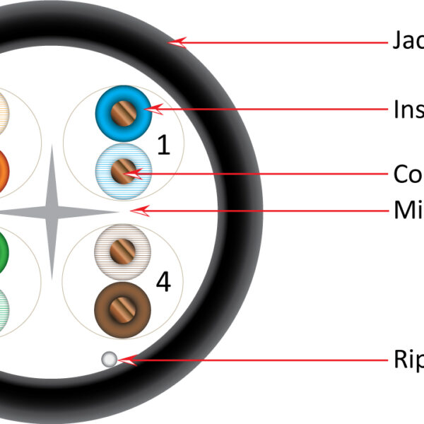 Home | Vertical Cable | U.S. Manufacturer of Low Voltage Cable