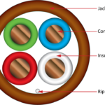 Home | Vertical Cable | U.S. Manufacturer of Low Voltage Cable