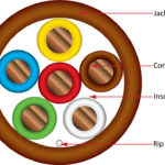 Home | Vertical Cable | U.S. Manufacturer of Low Voltage Cable