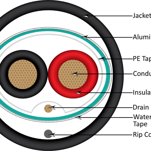 Home | Vertical Cable | U.S. Manufacturer of Low Voltage Cable
