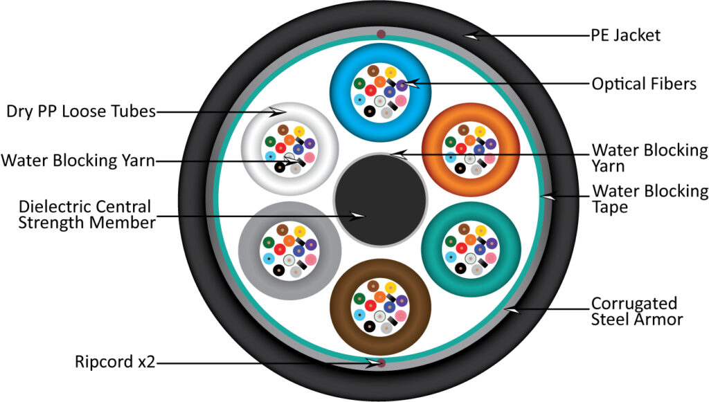 282-ARM072/BK - Vertical Cable | Low Voltage and Fiber Distributor and ...