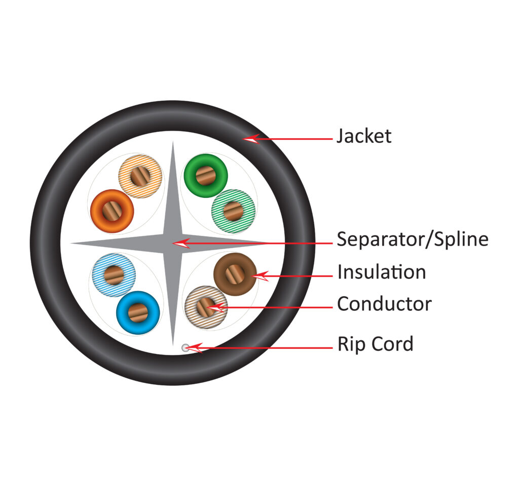 ᐉ 069-330/CMX High-Performance Outdoor Data Cable