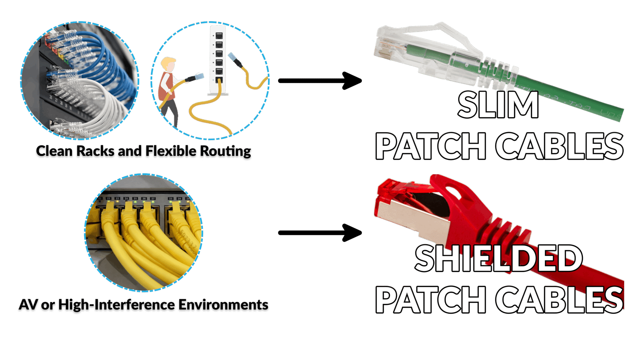 ᐉ Choosing the Right Patch Cable | VC Guide